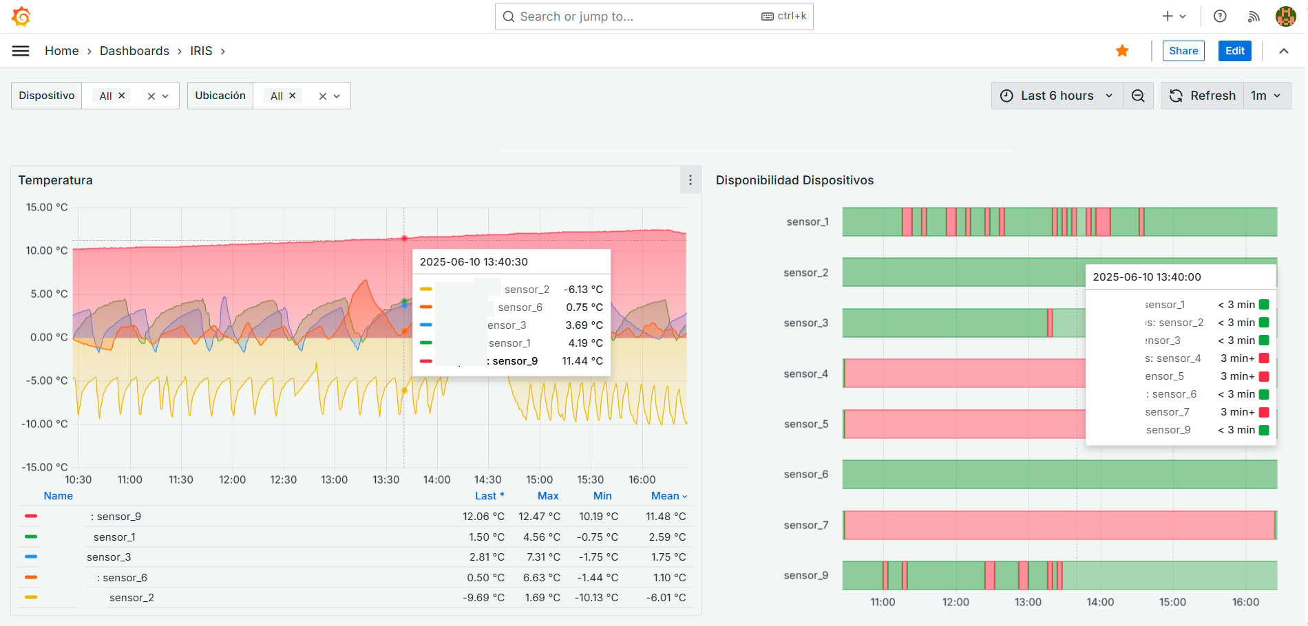 I4 MADE SIMPLE – Observabilidad, Automatización y Control IT & IoT